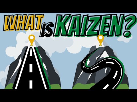 What is Kaizen? (Continuous improvement) // GCSE DESIGN AND TECHNOLOGY