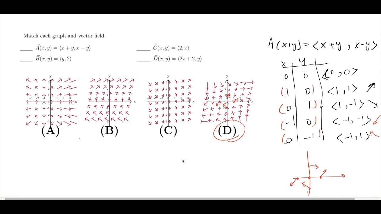 Math 127 Practice Exam 2  Matching Vector fields