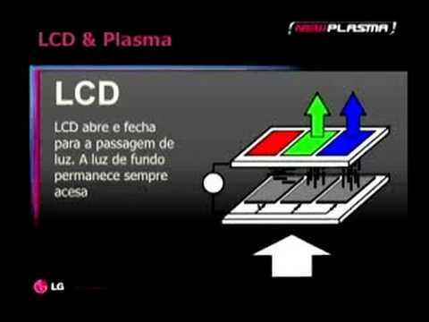 Diferenças entre Plasma e LCD | Trans Easy Blog