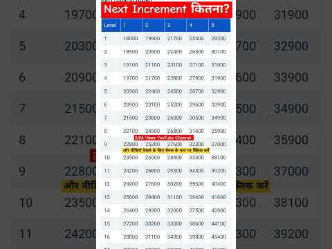Pay Matrix Table 8Th Pay Commission #8thpaycommission #8th