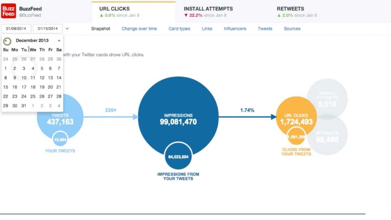 Twitter Card analytics Tutorial