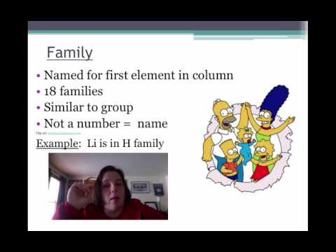 Video 34 Using Periodic Table 2015