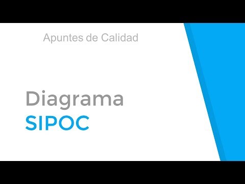 Diagrama SIPOC - Aplicación y Ejemplo