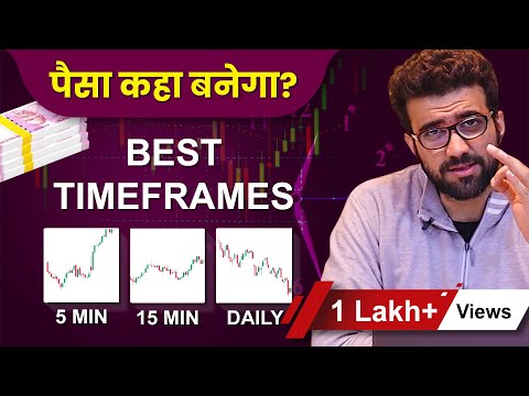 Best Time Frame For Trading | Technical Analysis | Siddharth Bhanushali