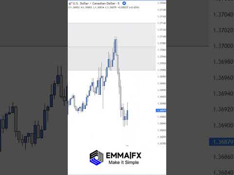 The right POI + Liquidity.📈#forex #smc #forextrading #trading #liquidity #imbalance #poi #trade