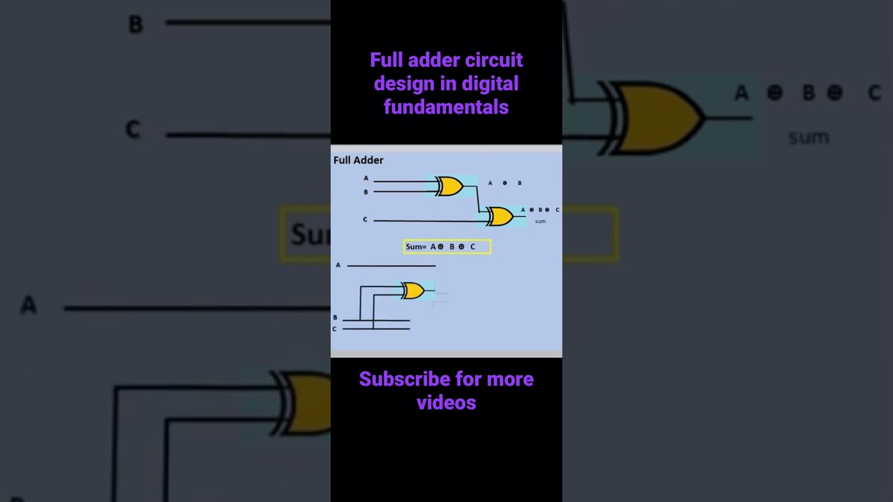 Full adder circuit in digital fundamental