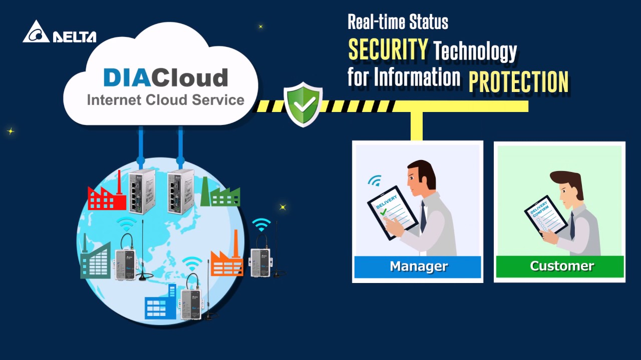 Delta’s DIACloud Smart Manufacturing & IIoT Solution