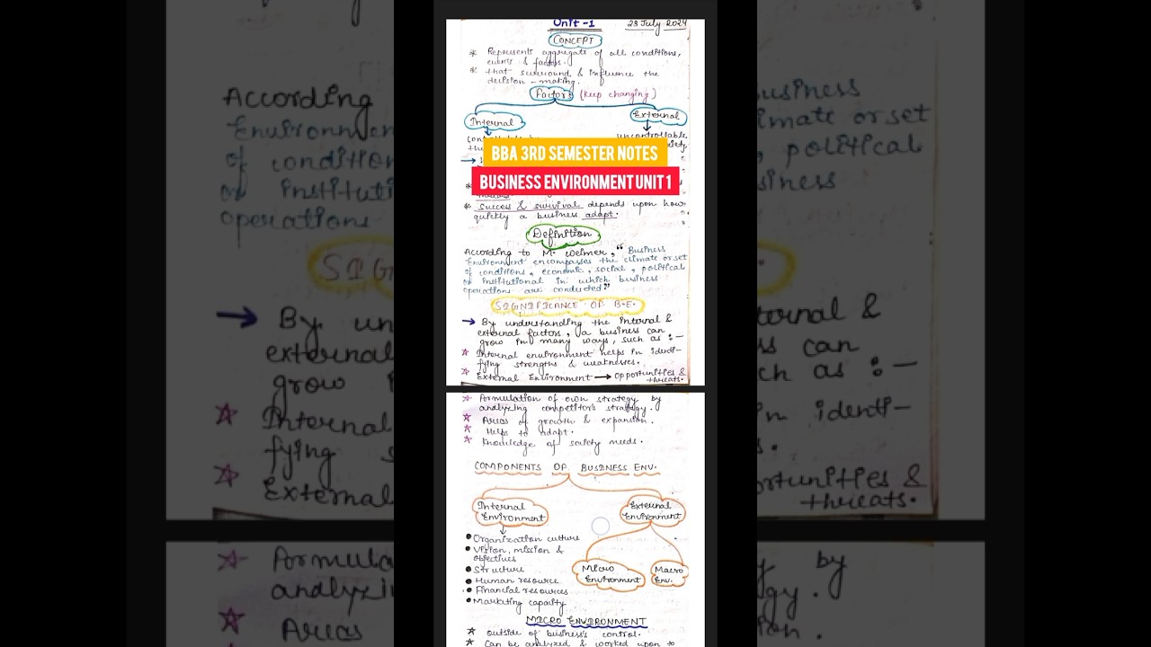 Business Environment unit 1 notes for BBA third semester #bba #study #handwrittennotes