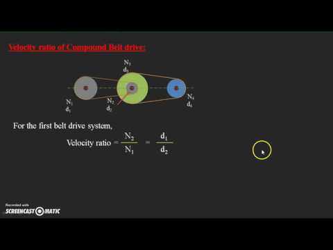 Velocity ratio of Belt Drives