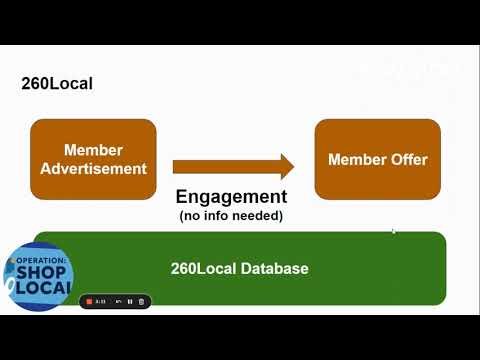 260Local - Getting Free Business With Us.