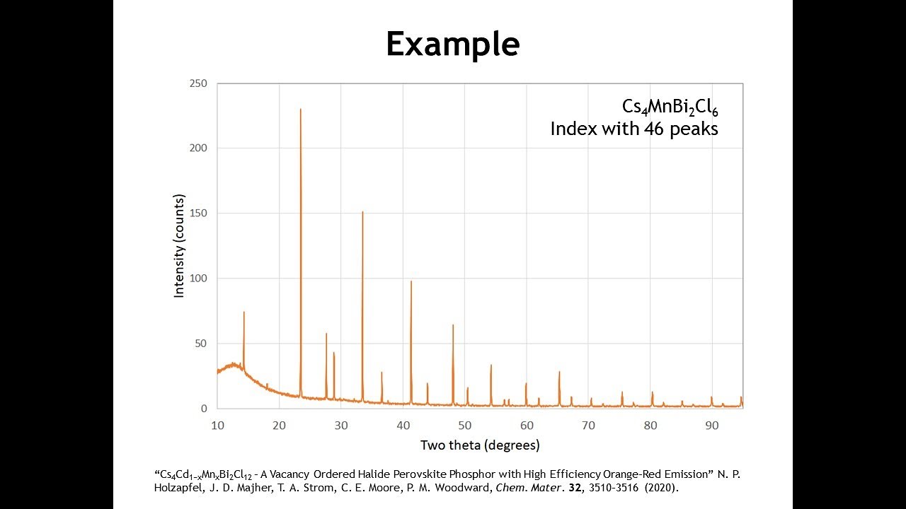 Diffraction Lecture 19: Autoindexing Powder Diffraction Patterns