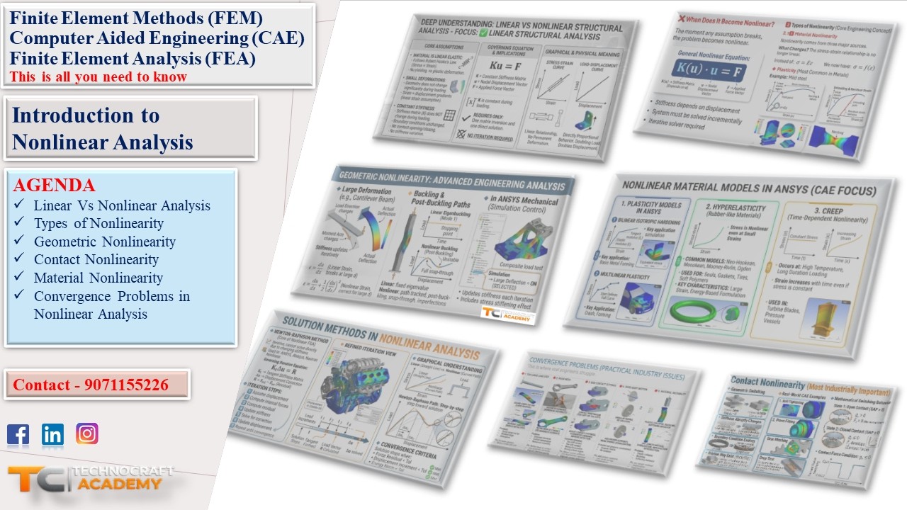 Nonlinear Structural Analysis in ANSYS Explained | Material, Geometric & Contact Nonlinearity