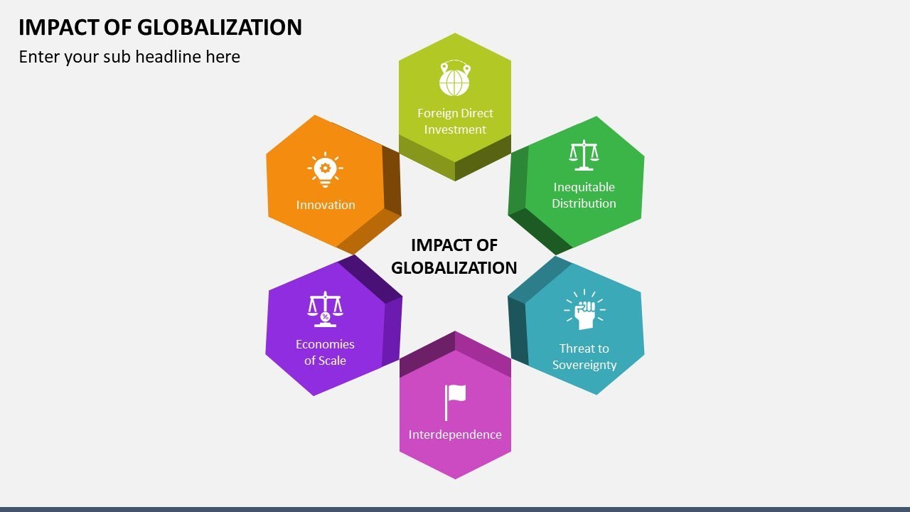 Impact of Globalization Animated PPT Template