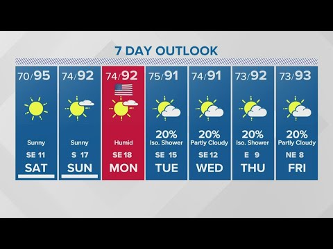 Houston Forecast: Hot, dry weather over Memorial Day weekend
