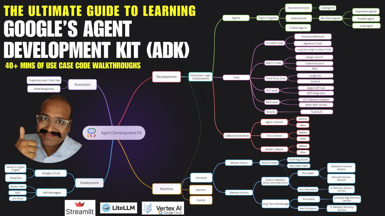 Master Google's Agents Development Kit (ADK) in 60 mins– Build ...