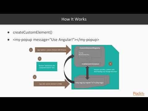 Learn HandsOn Designing Angular Web App Architecture Course Overview | packtpub com - Mind Luster