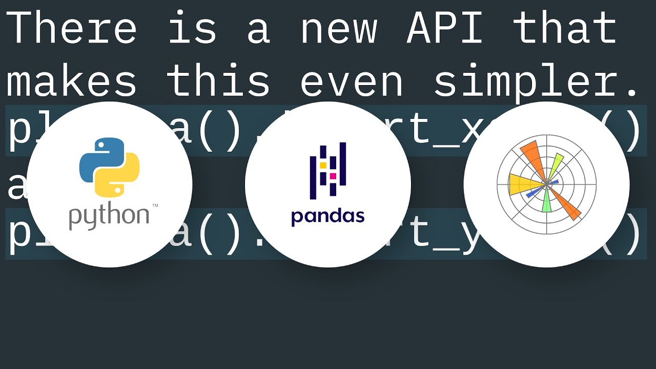 How to invert the x or y axis