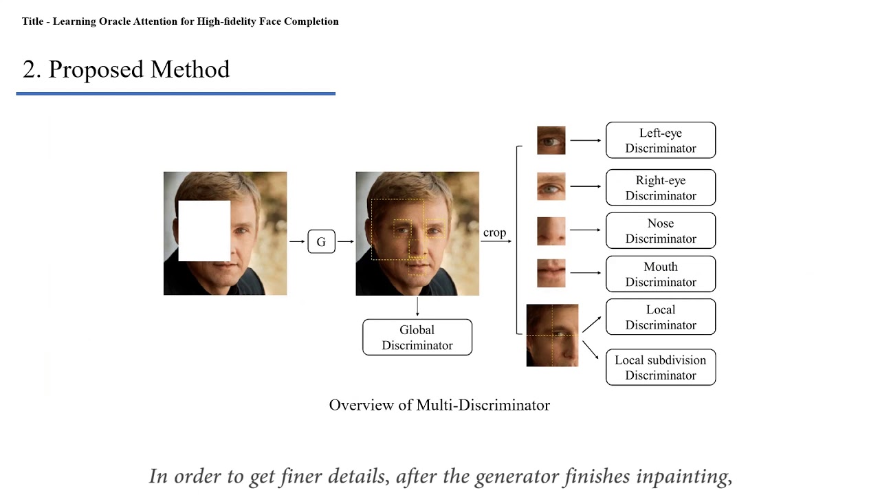 Learning Oracle Attention for High-Fidelity Face Completion