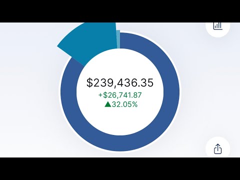SCHD Horrible Performance | $239,000 M1 Finance | FIRE Dividend Portfolio Review