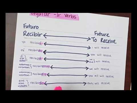Spanish Future Tense Regular -ir Verb Conjugation