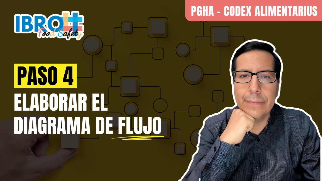 Paso 4: Elaborar el diagrama de flujo