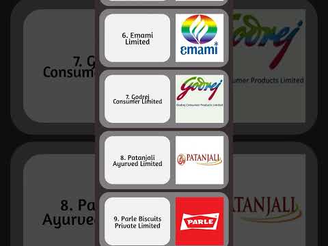 Comparison: Unveiled! The Top 10 Most Powerful FMCG Companies in India