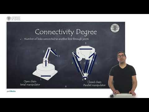 Robot Manipulator Types | Robotic Systems