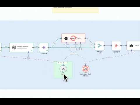 Sundai newsletter automation
