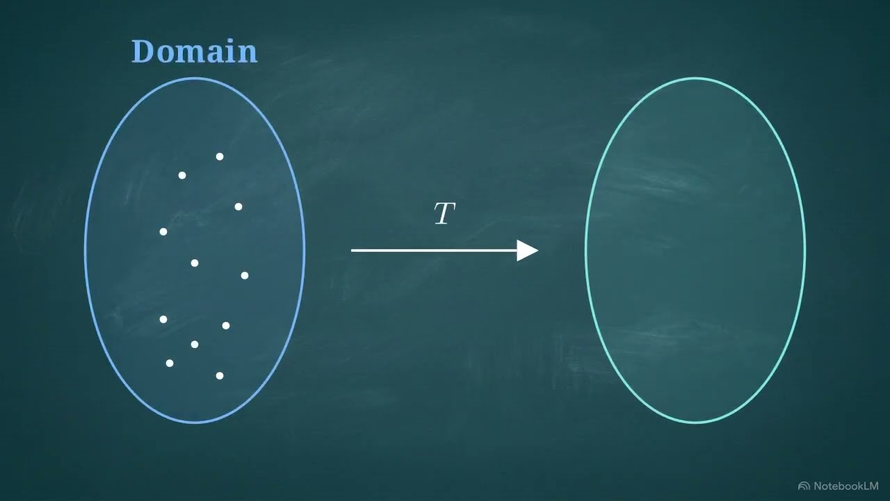Linear Transformations and Operators | Functional Analysis Lecture