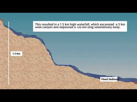 The Zanclean Megaflood: The largest known megaflood deposit on Earth ...