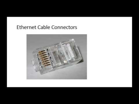 Type of Ethernet Cables