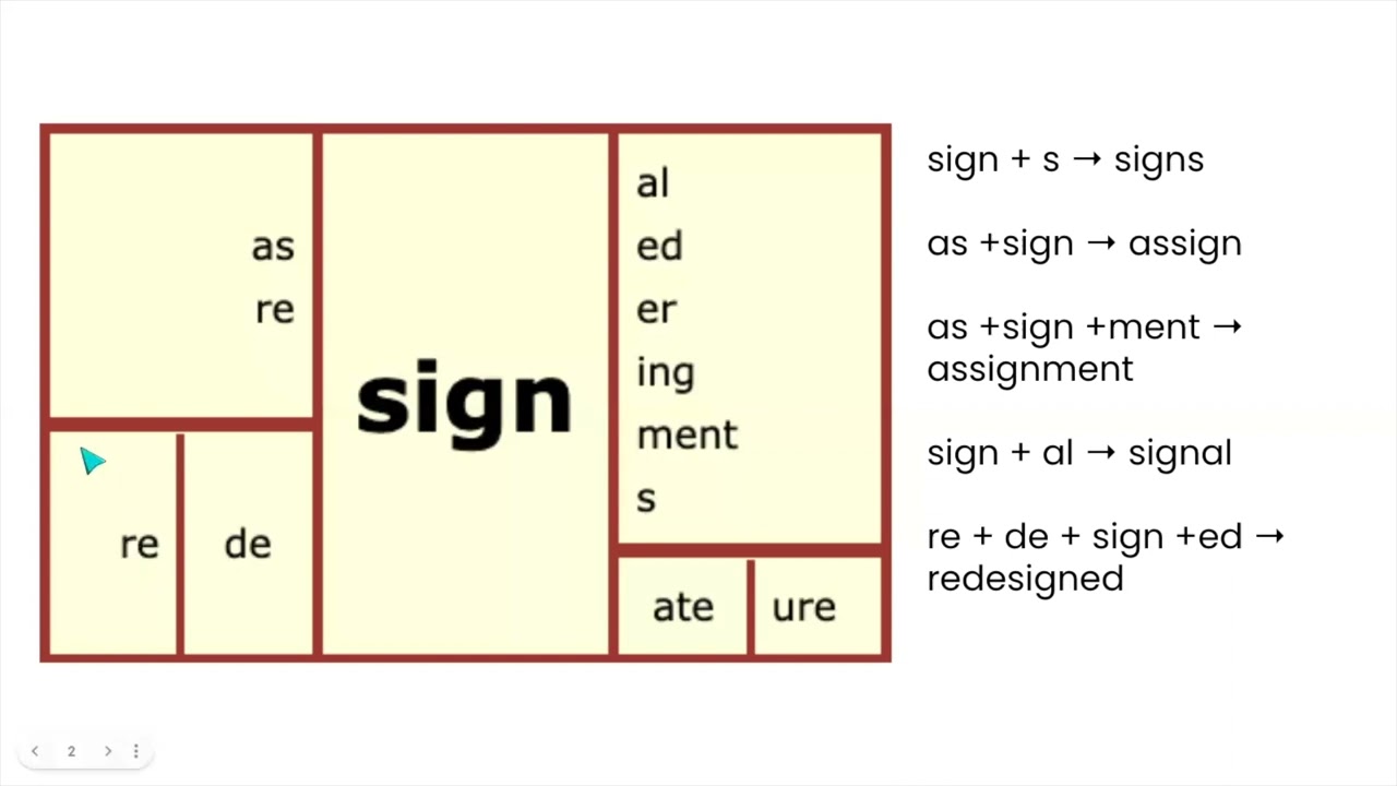 Morphology Resources for Teachers: Using a Word Matrix