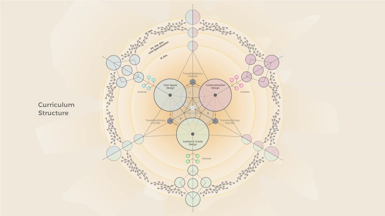 Curriculum Structure