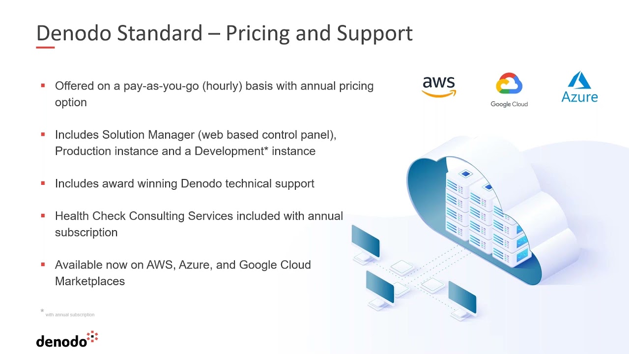 Denodo Standard - Introduction