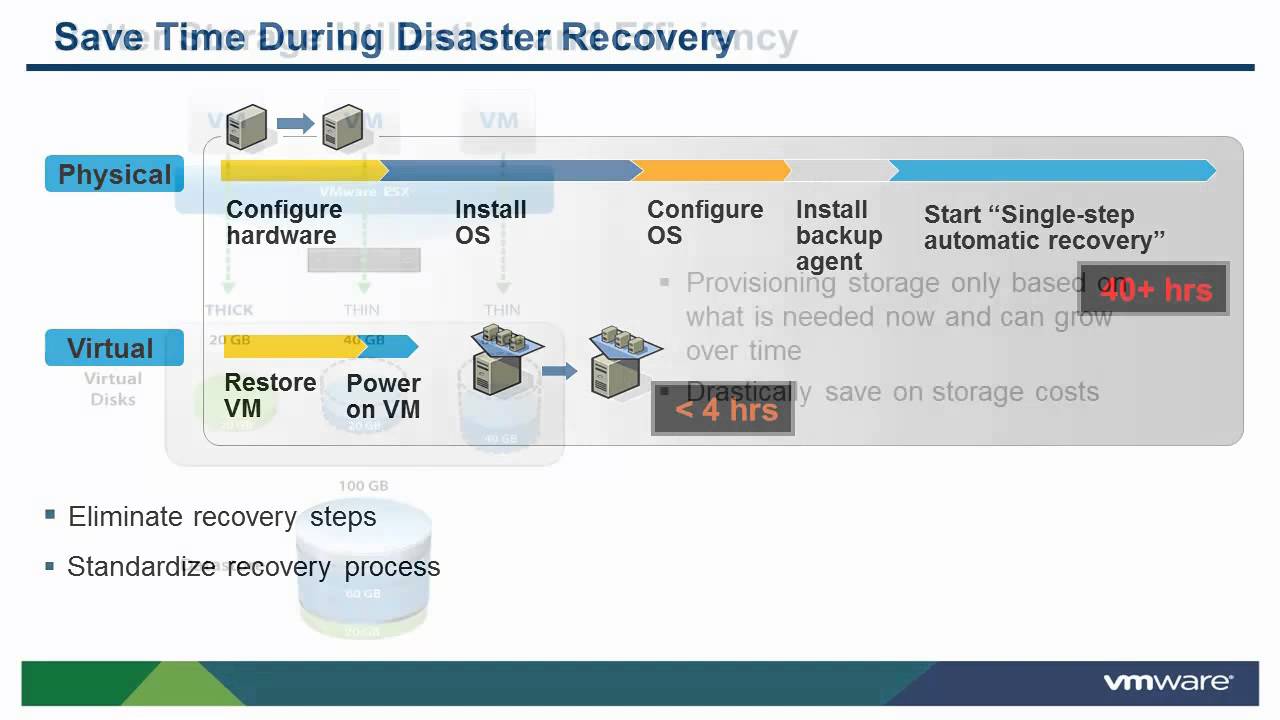 Introduction to Virtualization and VMware Hypervisor Architecture (vSOM)