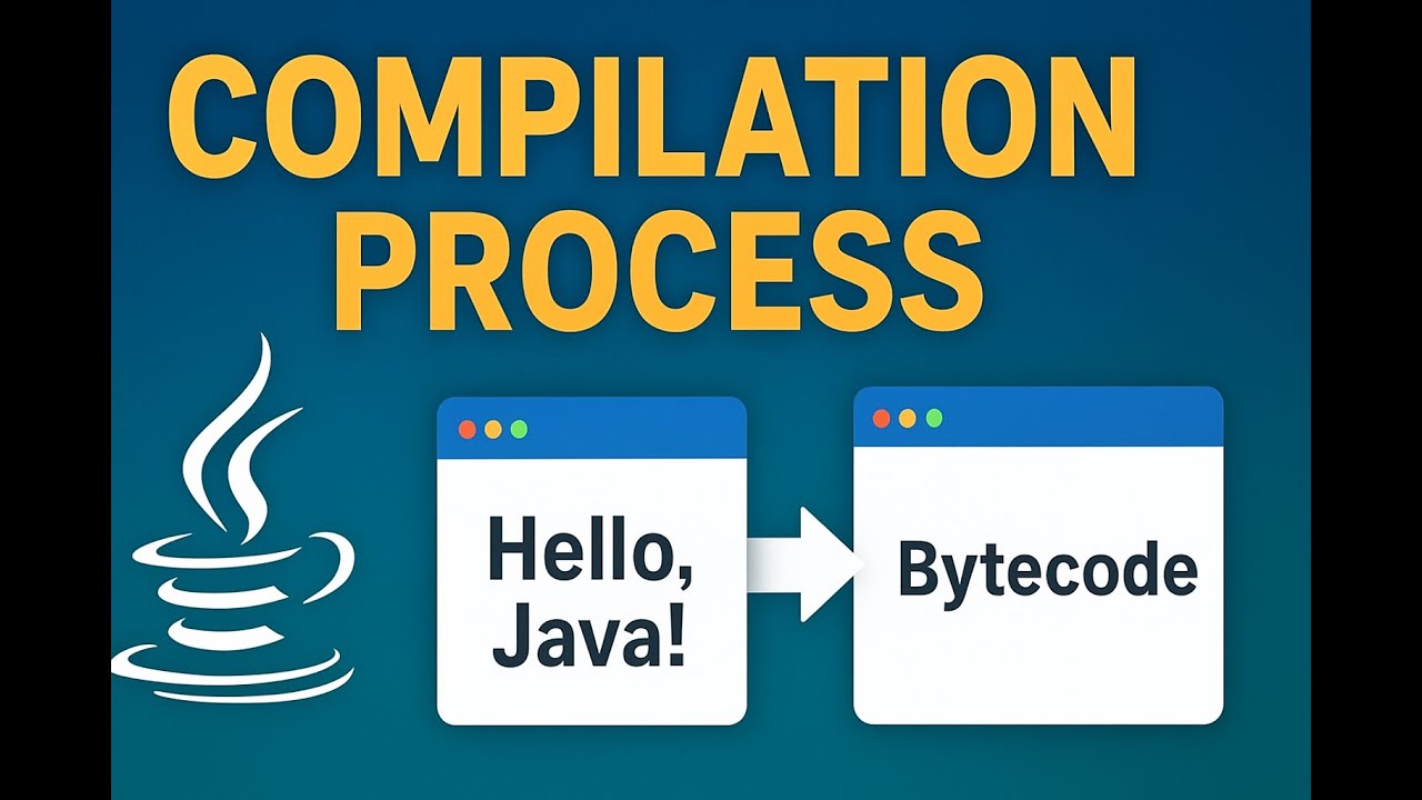 Java Compilation Process Explained | How Java Code Converts to Bytecode (Beginner Tutorial)