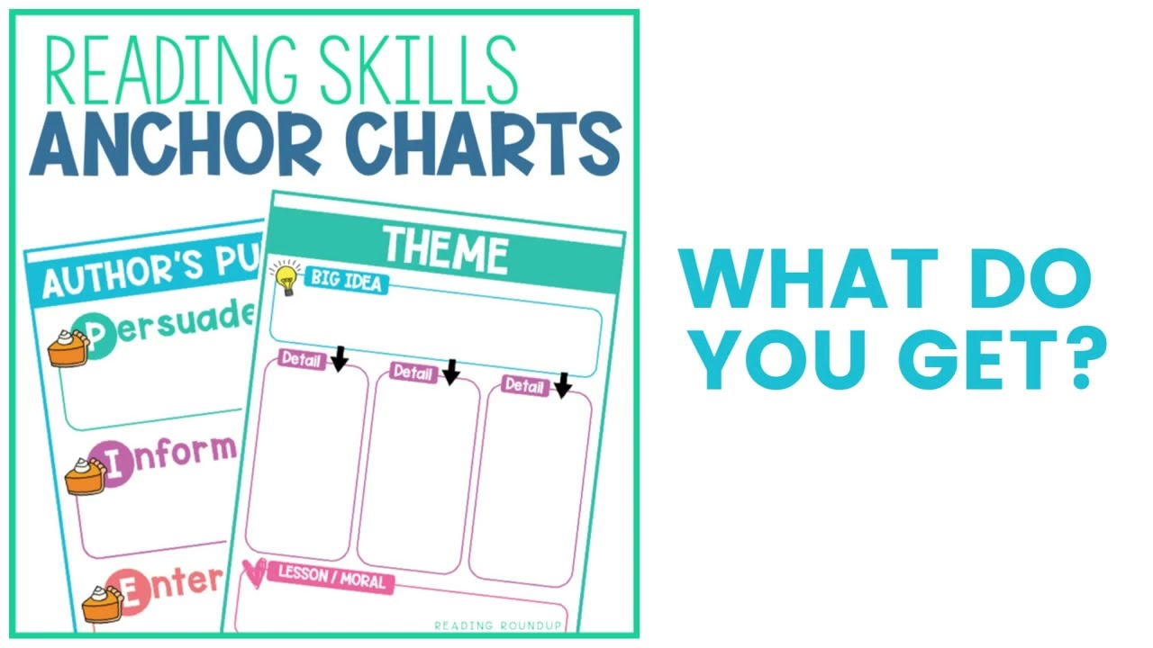 Reading Comprehension Anchor Charts Video Preview