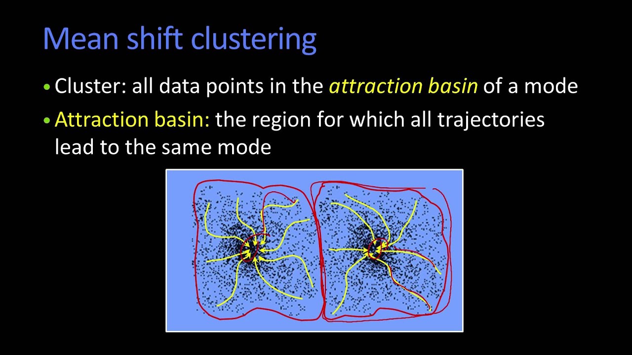 Mean Shift Clustering
