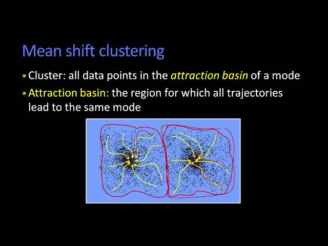 What is Mean shift | AI Basics | AI Online Course