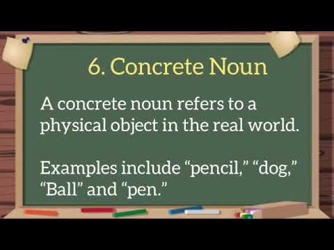 Types Of Noun | English Grammar | Curiosity Portal