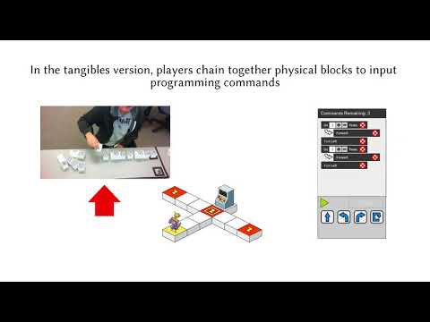 Bots & (Main)Frames: Exploring the Impact of Tangible Blocks and Collaborative Play in an ...