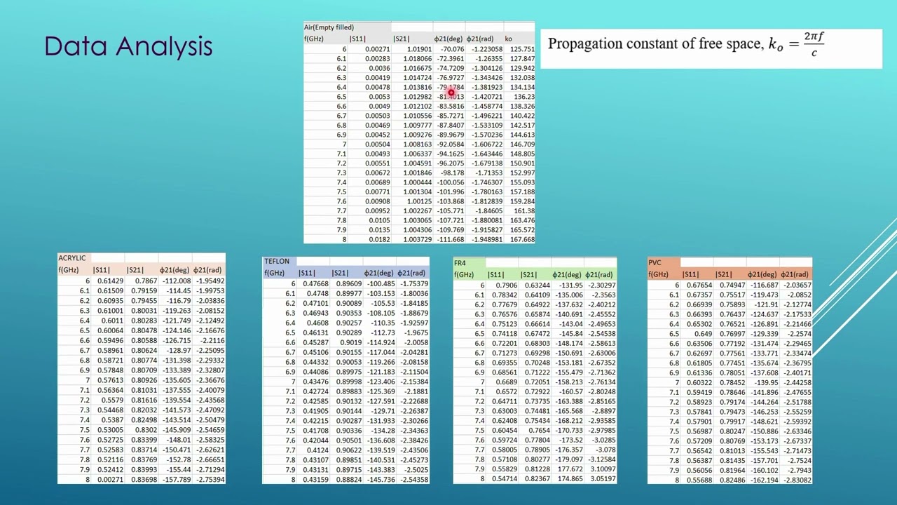 SEEE2523 | GROUP 6 | WAVE AND PROPAGATION IN MEDIUM