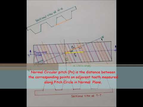 Helical Gear : Terminology , Virtual number of teeth on equivalent Spur gear