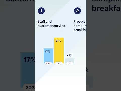 The top 3 reasons hotel guests return to your accommodation