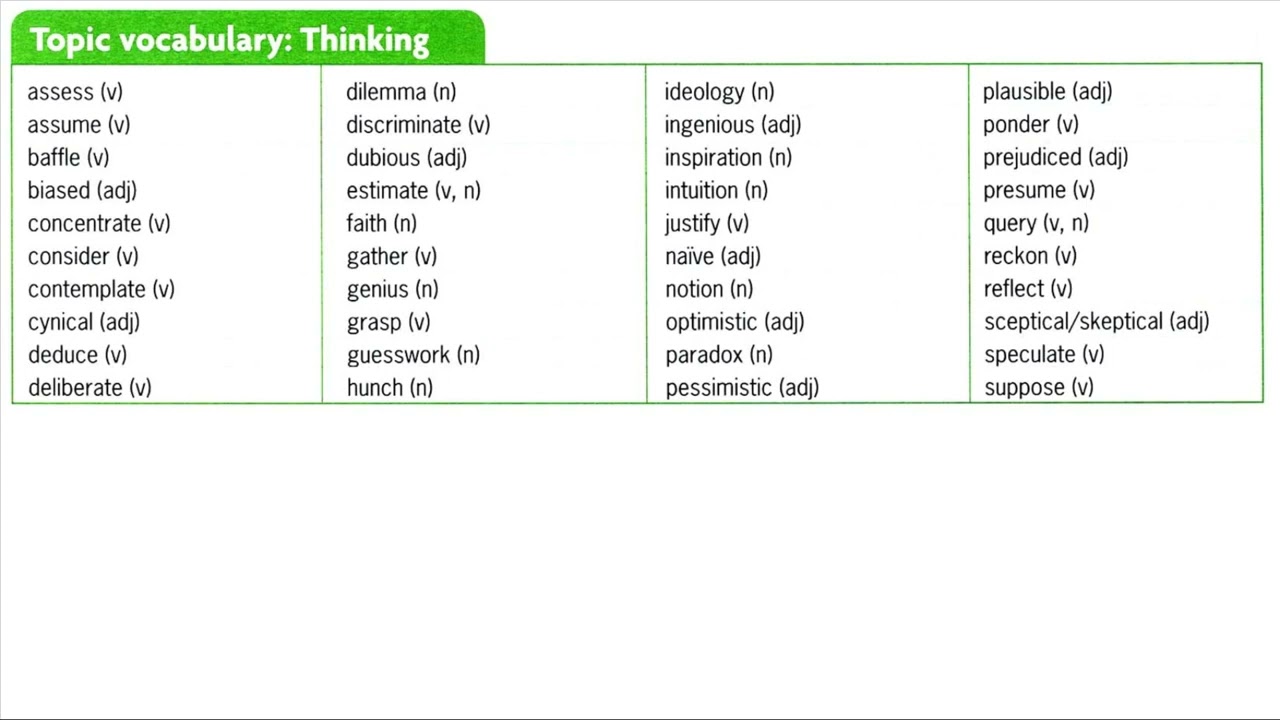Unit 2   Thinking and Learning