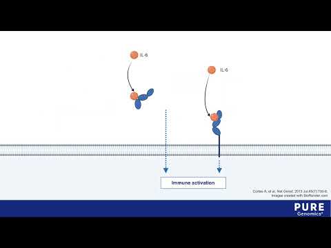 IL-6R Trait - Pure Encapsulations