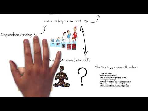 Buddhism for GCSE