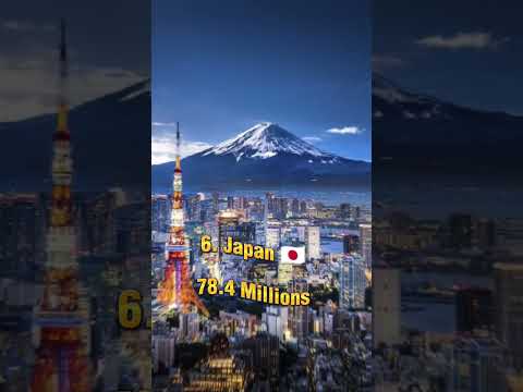 Top 10 YouTube viewers countries in World