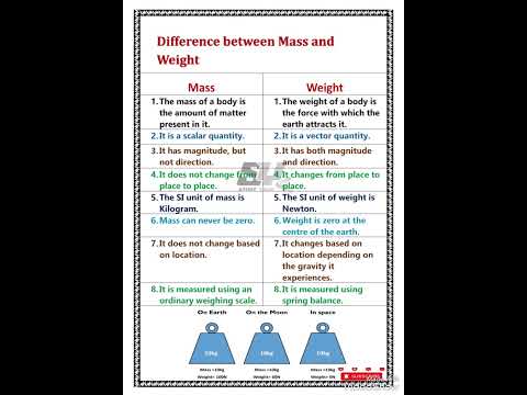 Difference between Mass and Weight