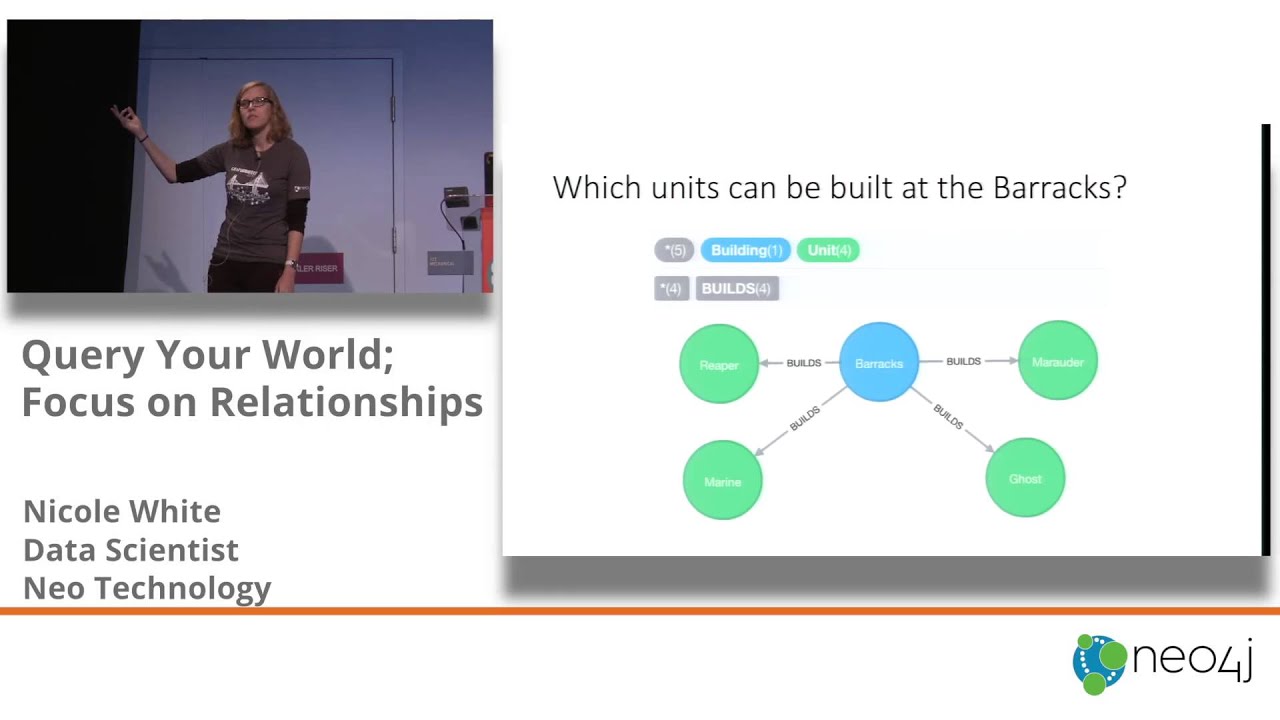 Video: GraphConnect SF 2015 / Nicole White, Neo Technology - Query Your ...